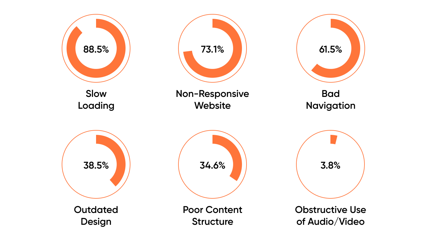 How To Improve Your Application's Performance Using Kafka Partitions